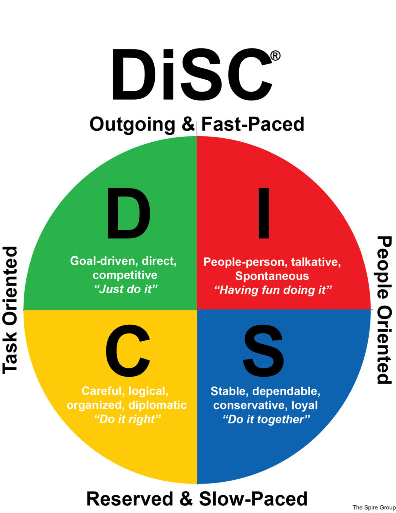 disc-chart-spire-group - Spire Group